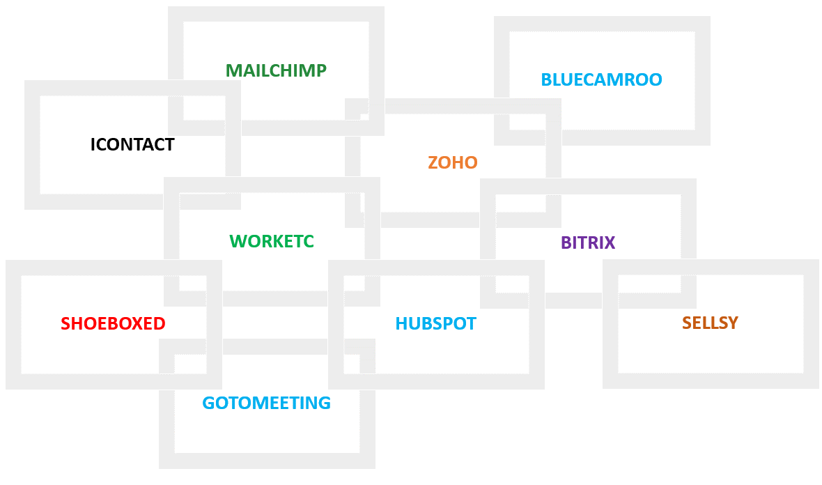 10+ Coolest Multi Purpose Tools for Small Business | ArticleCube