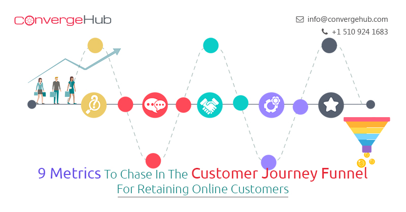 9 Metrics To Chase In The Customer Journey Funnel For Retaining Online ...